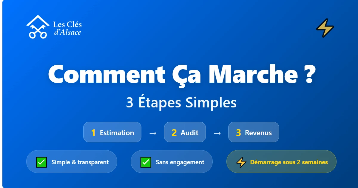 Comment ça marche ? 3 étapes | Les Clés d'Alsace